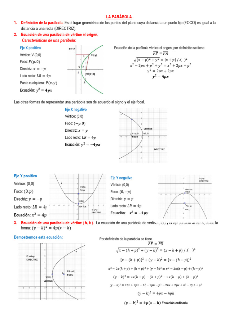 Formulas de La Parabola | PDF | Geometría analítica | Euclides