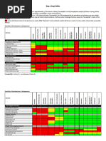 30 Day NAPLEX Study Guide 1 | PDF