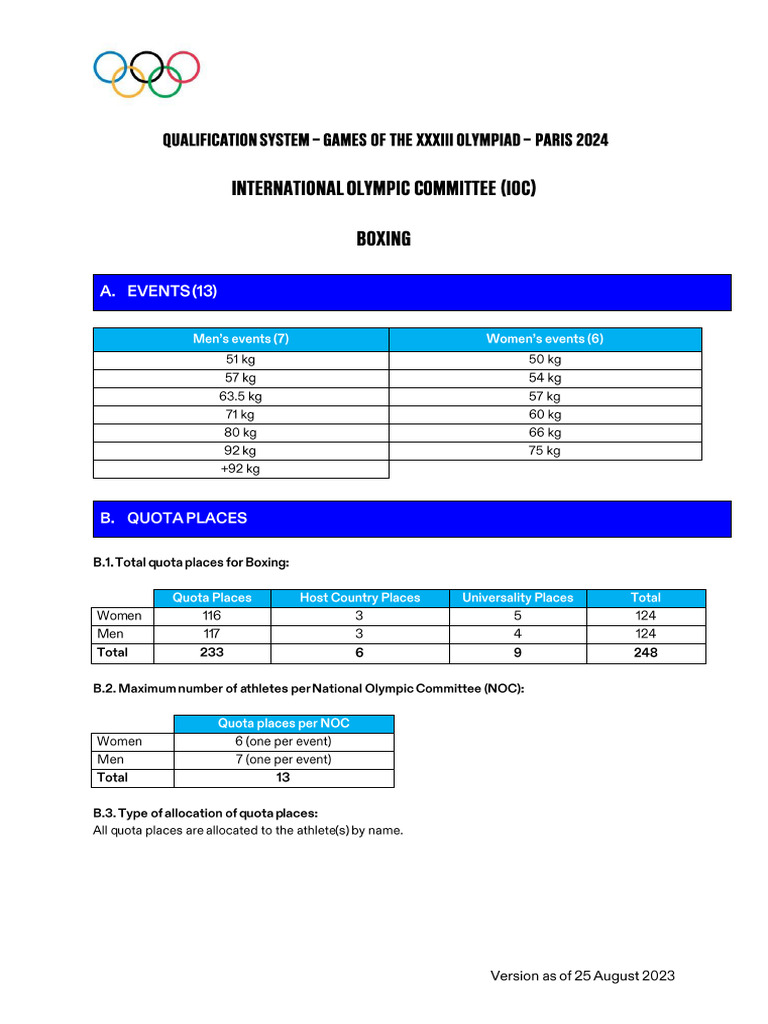 Paris2024 QS Boxing | PDF