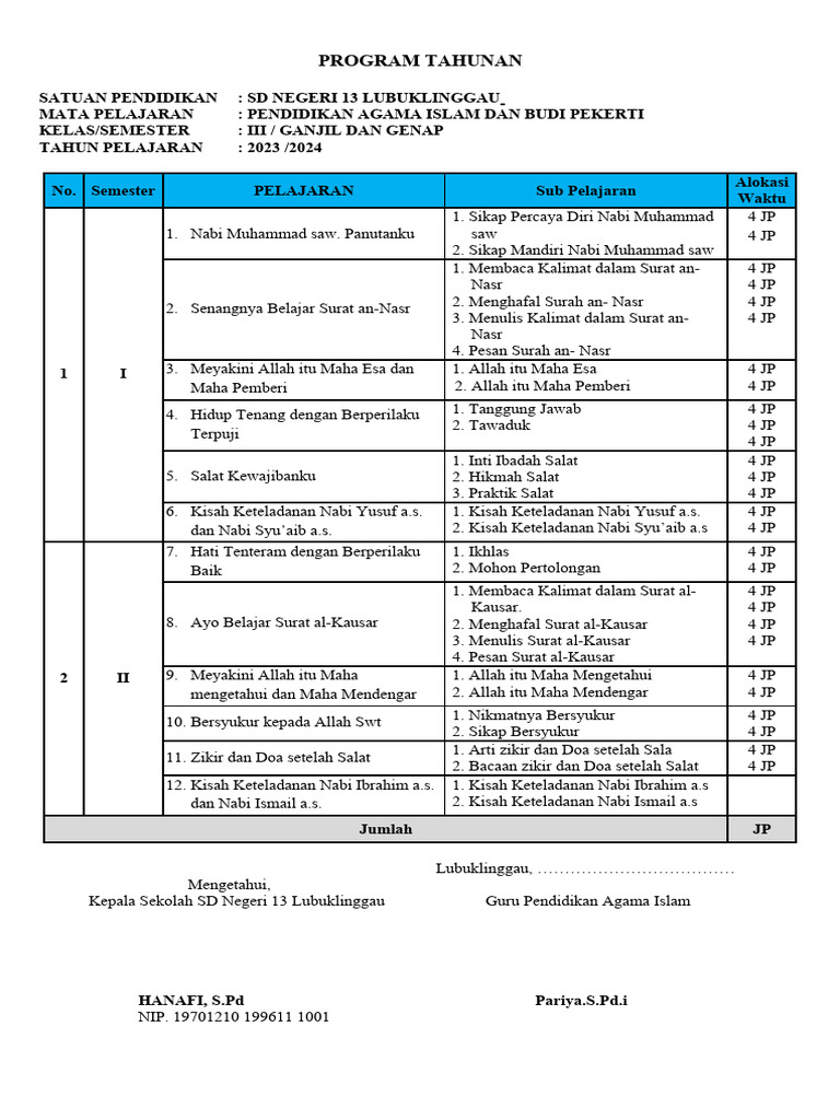 Prota PAI Kelas 3 SD Ganjil Genap | PDF