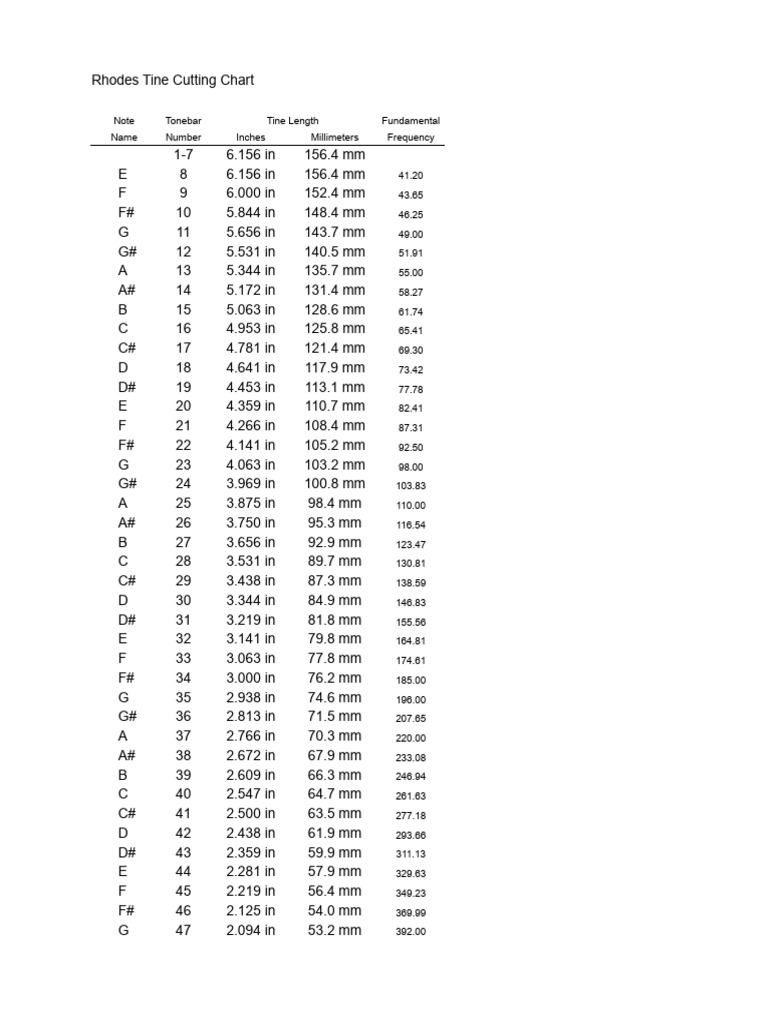 Rhodes Tine Cutting Chart | PDF | Length | Units Of Measurement