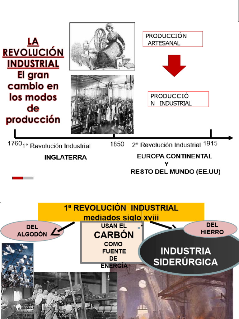 Consecuencias de La Revolucion Industrial | PDF | Capitalismo | Revolución industrial