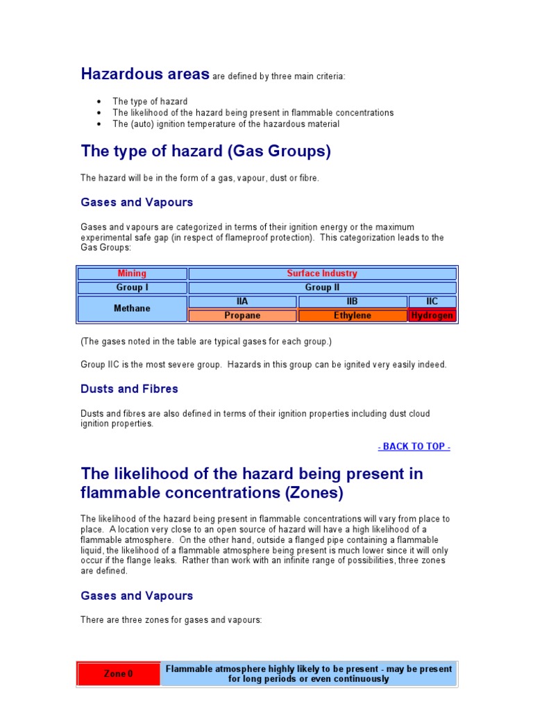 Understanding Hazardous Area Classifications | PDF | Gases | Chemistry