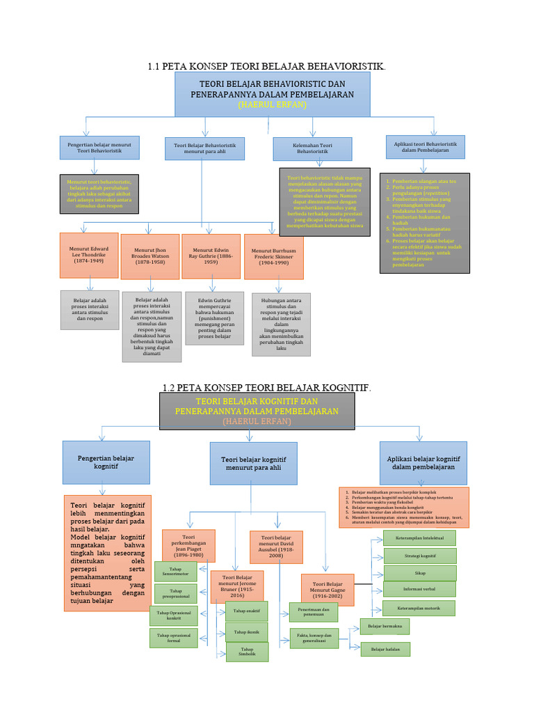 Peta Konsep KB-1 | PDF