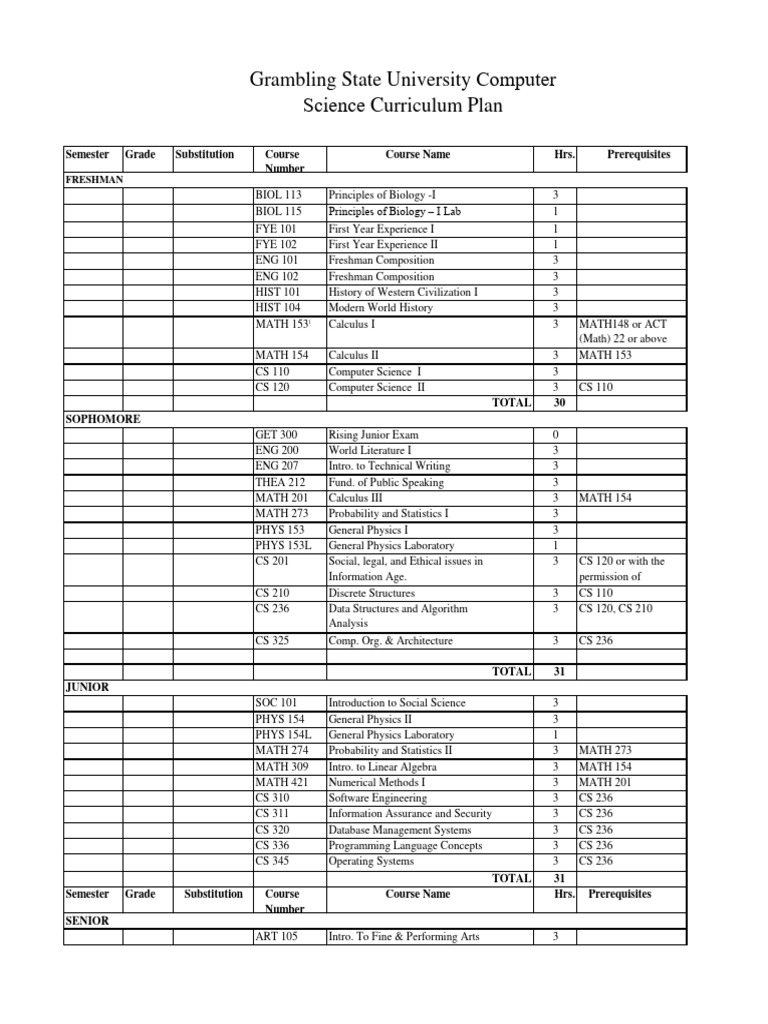 CS Curriculum | PDF | Mathematics | Computer Science