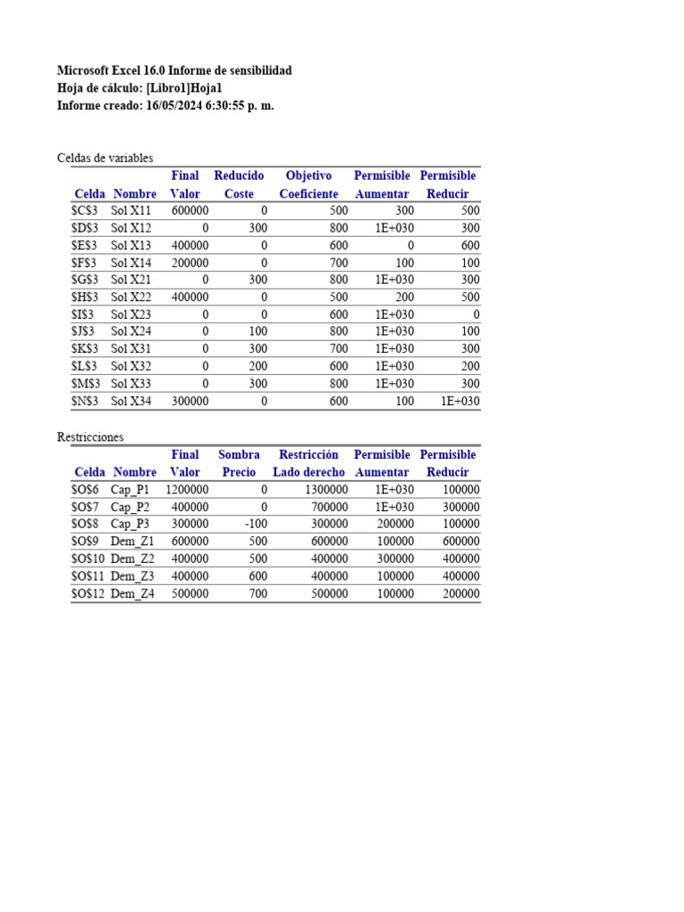 Libro1 OPTI | PDF | Hoja de cálculo | Computación incremental