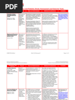 Pediatric Balance Scale - RehabMeasures Database | PDF | Validity ...