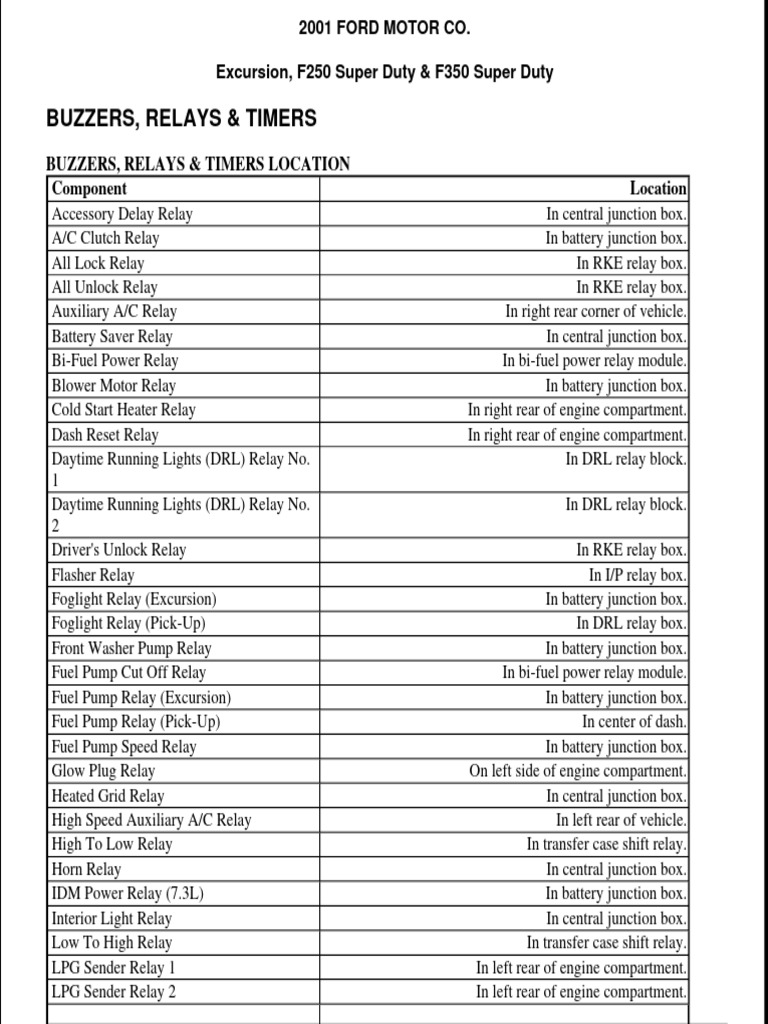Electrical Component Locator | PDF | Throttle | Ford F Series