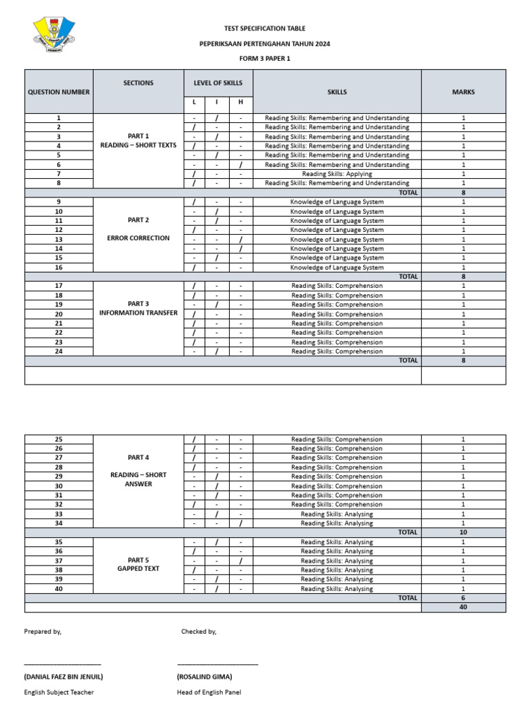 Test Specification Table Paper 1 Form 2 | PDF | Reading Comprehension ...