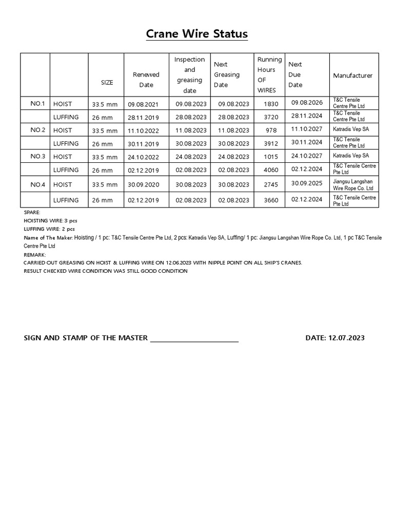 Cranes Wires - Working Hours | PDF | Crane (Machine) | Equipment