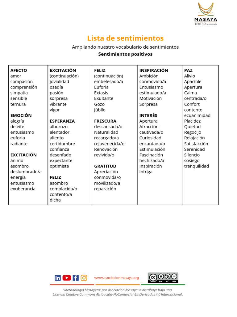 Lista de Sentimientos | PDF | Ciencias del comportamiento | Las emociones