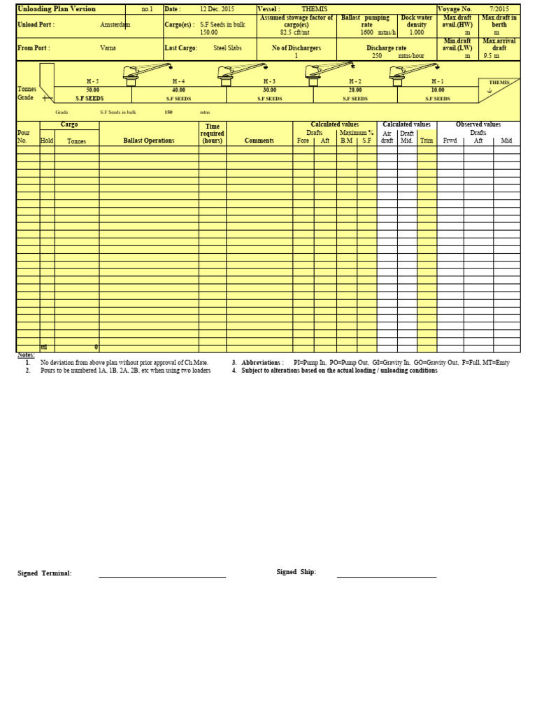 5 Holds Unload Sequences | PDF | Port | Freight Transport