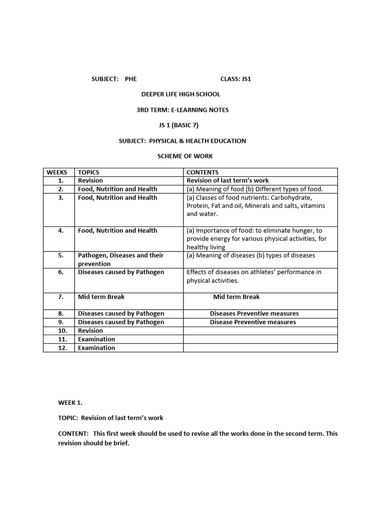 JS 1 Phe Third Term E-Note | PDF | Foods | Infection