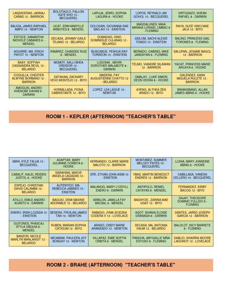Room Assignment | PDF