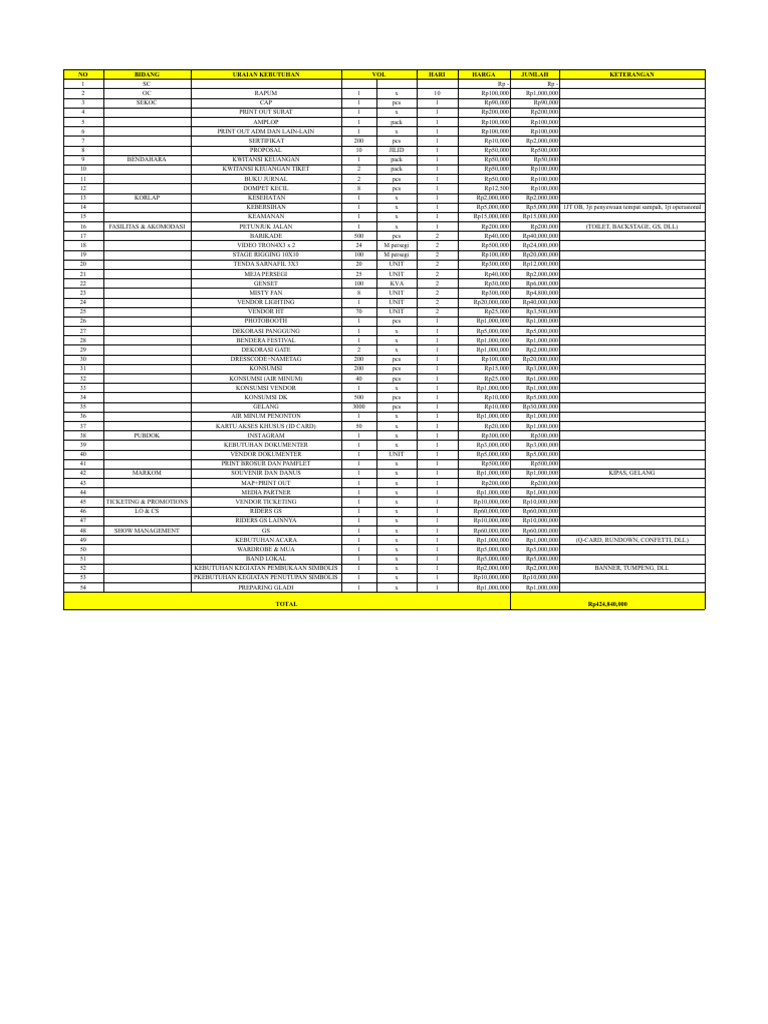 RAB GS Ya Allah | PDF