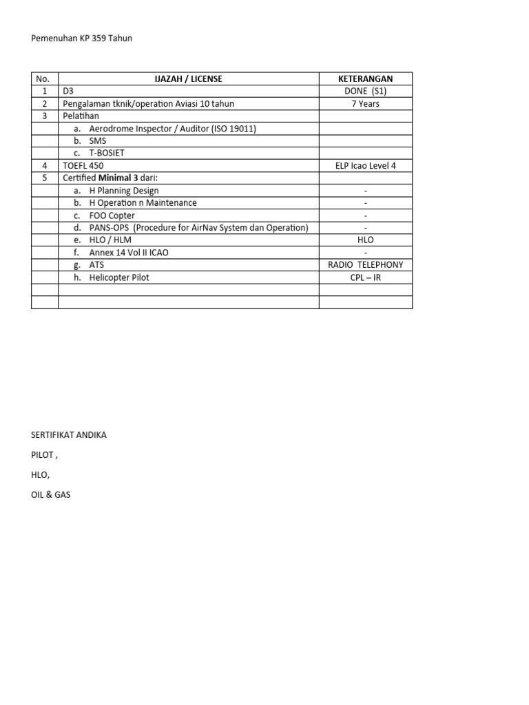 License Andika - Sigit | PDF | Computers | Technology & Engineering