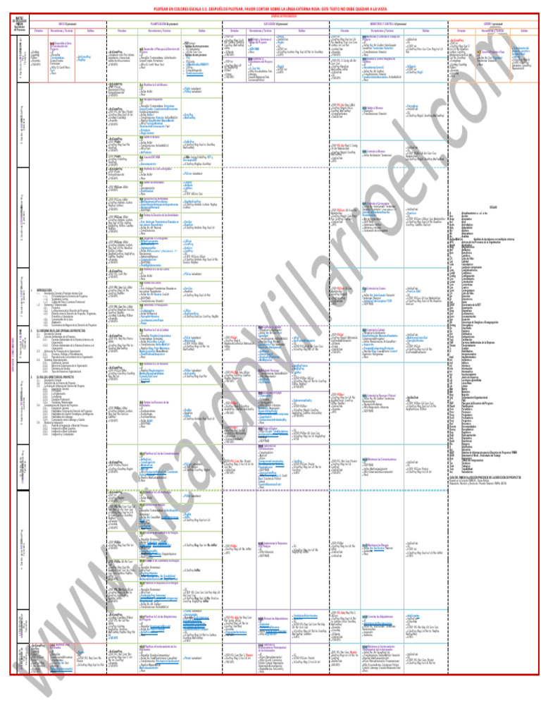 Procesos Matriz | PDF