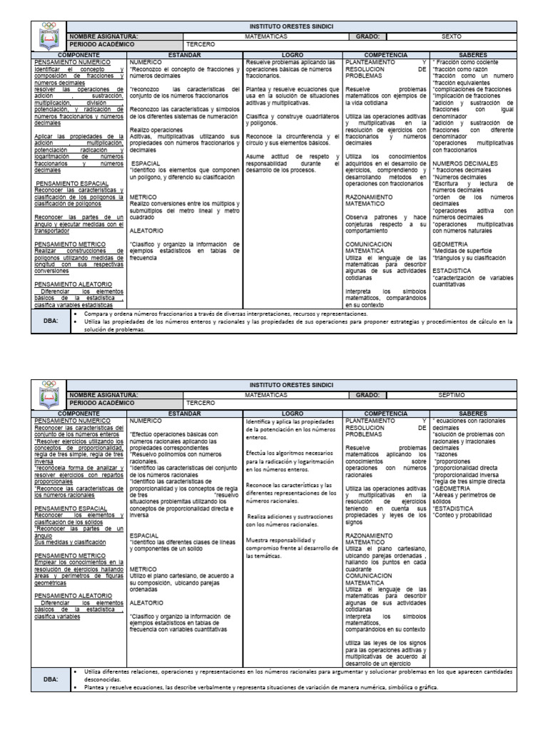 Malla Matematicas 3 Periodo 2020 | PDF | Derivado | Números