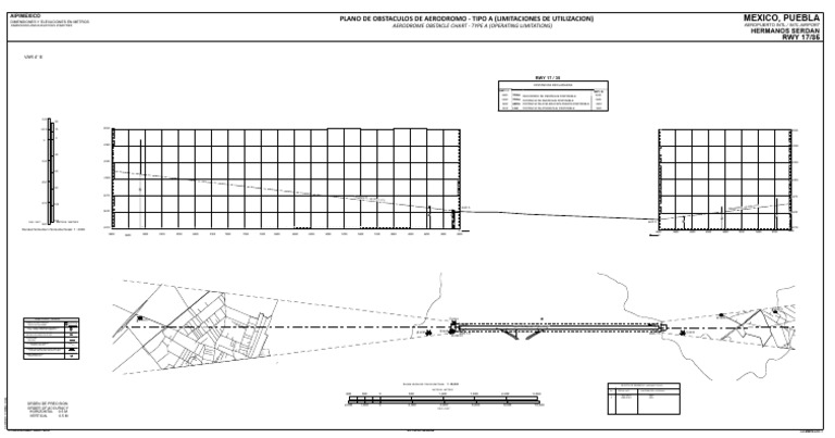 MMPB Obstacle Chart 13-JUN-2024 | PDF