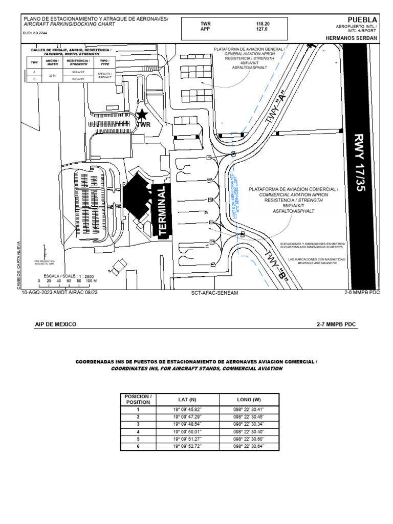 MMPB Parking Chart 10-AUG-2023 | PDF | Transporte | Infraestructura