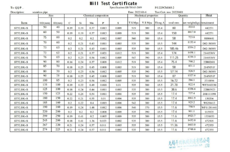 Mill Test Certificate | PDF
