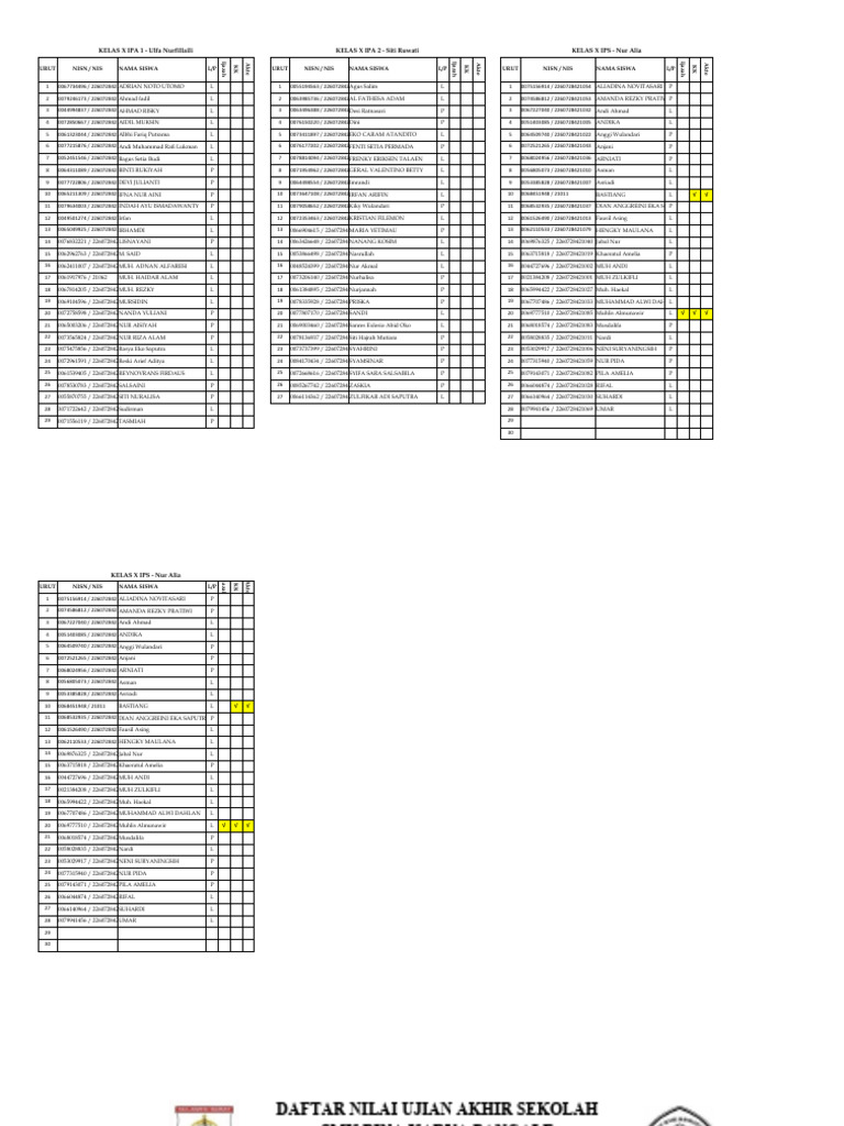 Daftar Nilai Ujian Sekolah 2024 SMK | PDF