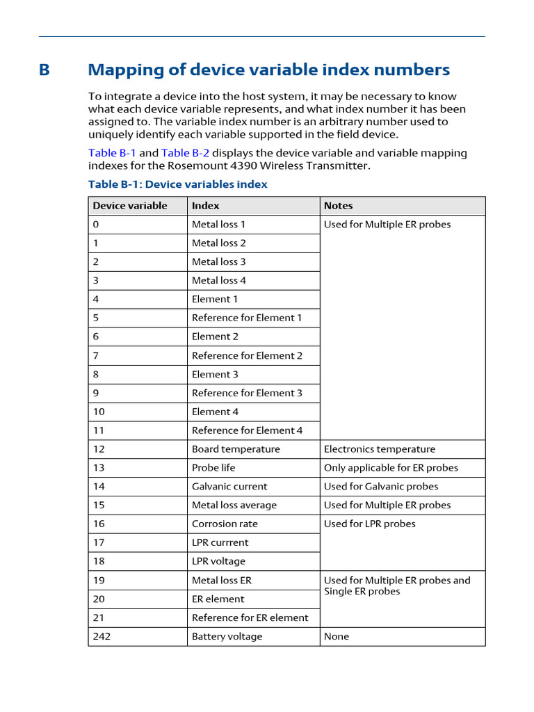 Appendix B - Mapping of Device Variable - Rosemount 4390 Corrosion Transmitter | PDF