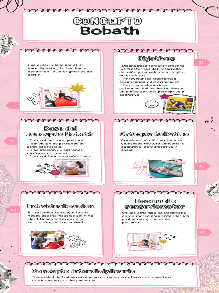 Infografia Del Concepto Bobath | PDF