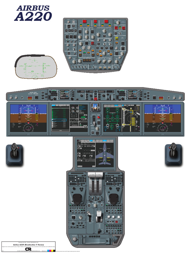 Airbus A220 Sidestick Priority Diagram | PDF | Aviation | Aircraft