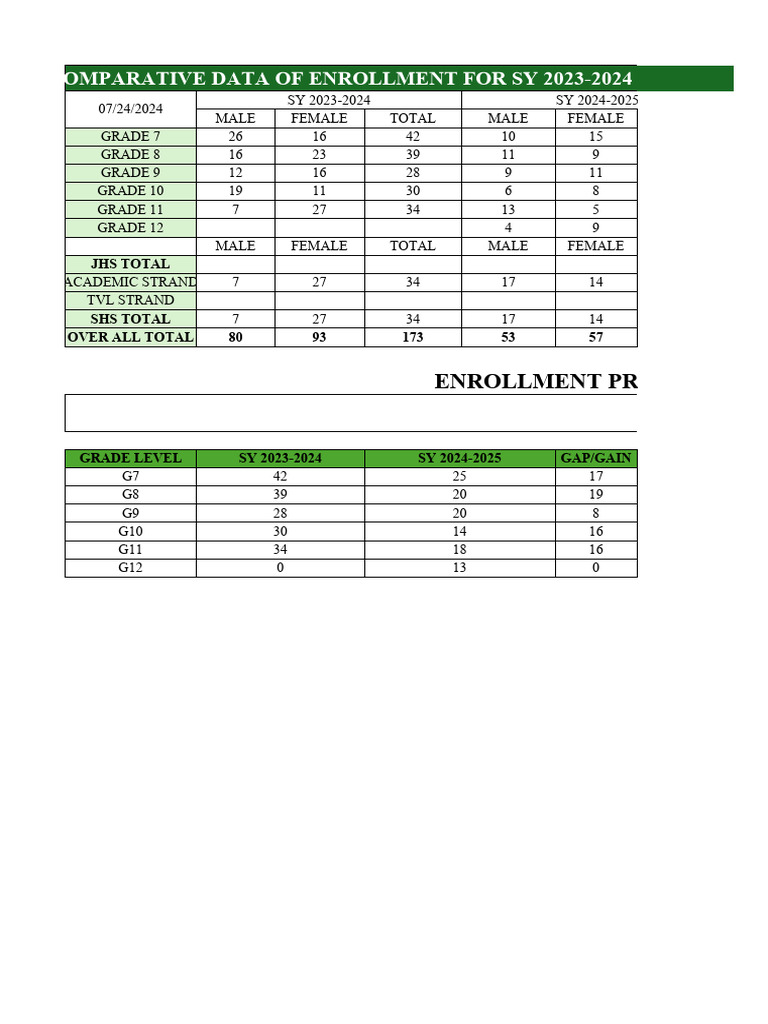 Comparative Data | PDF