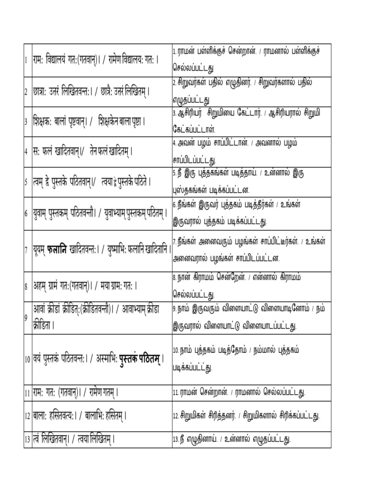 Exercise 2 - Ktha Pratyaya Answers | PDF