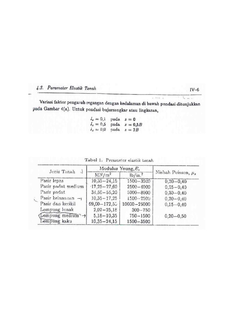 Parameter Elastik Tanah | PDF