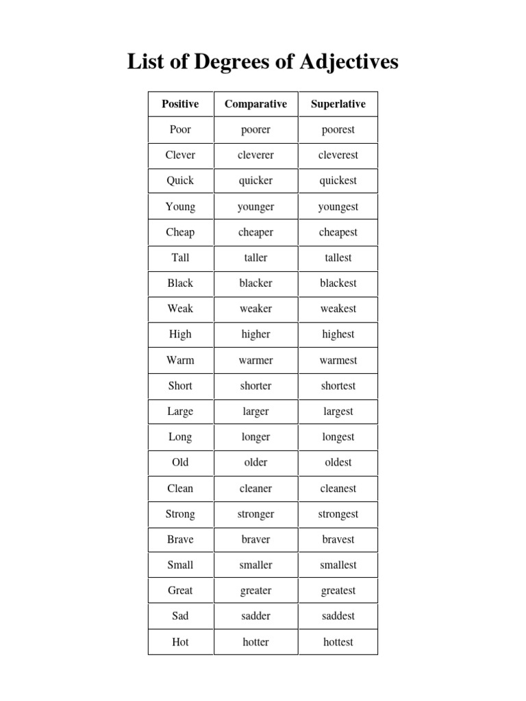 List of Degrees of Adjectives | PDF