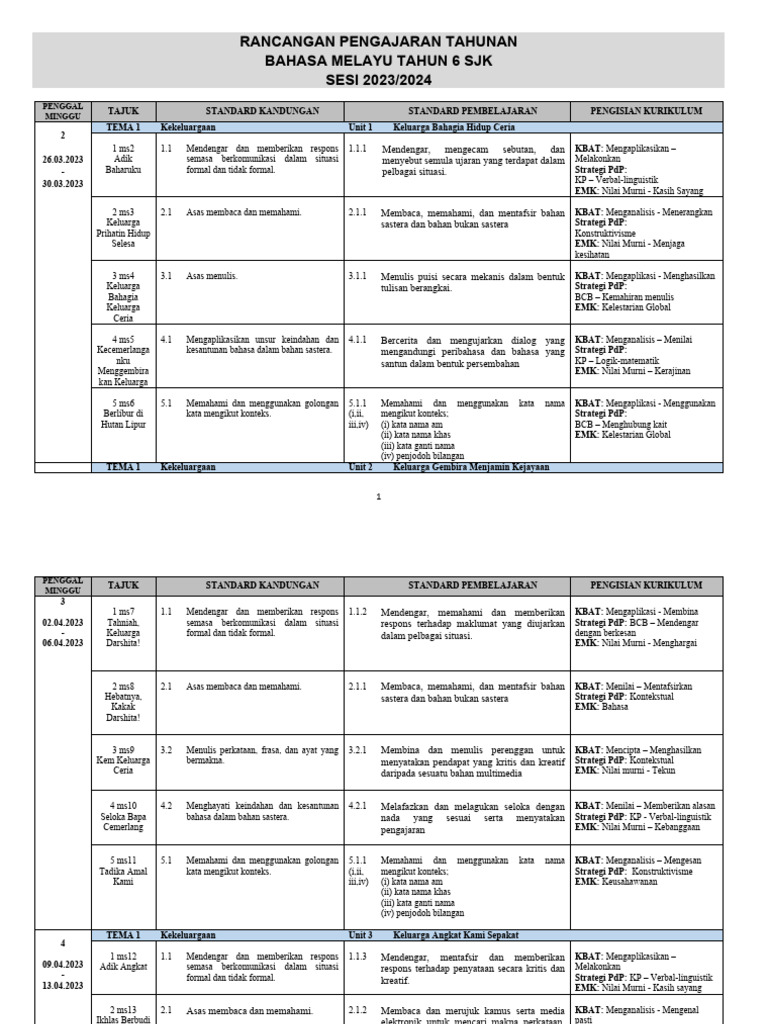 RPT Bahasa Melayu Tahun 6 | PDF