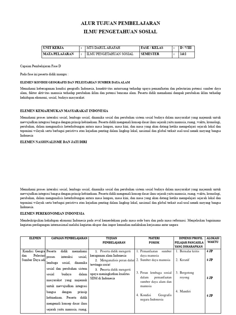 Alur Tujuan Pembelajaran (ATP) Ips Kelas 8 | PDF | Ilmu Sosial