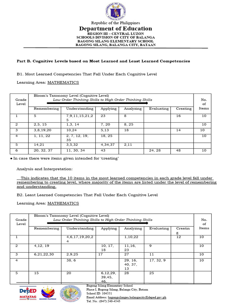 Rat - Result - Math - Part B | PDF | Cognitive Science | Behavior Modification