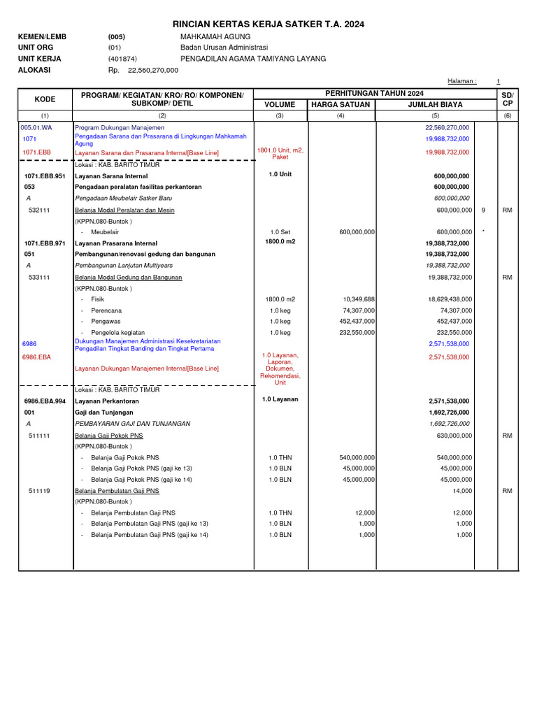 RKA-KL 2024 - DIPA 01 Revisi 04 | PDF | Pengelolaan Keuangan & Uang