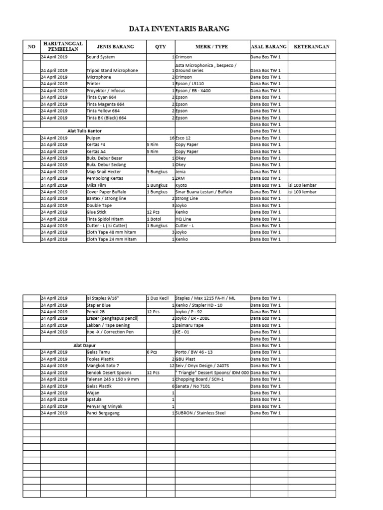 Inventory List April 2019 | PDF | Home & Garden