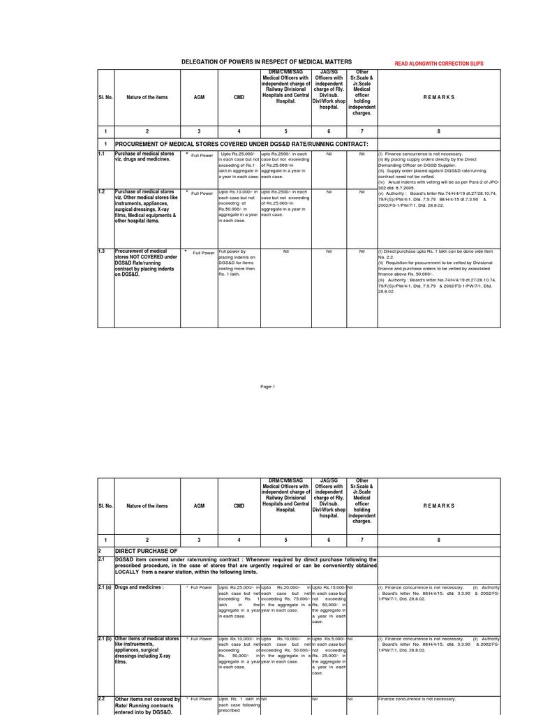 Delegation of Powers in Respect of Medical Matters: Read Alongwith Correction Slips | PDF ...