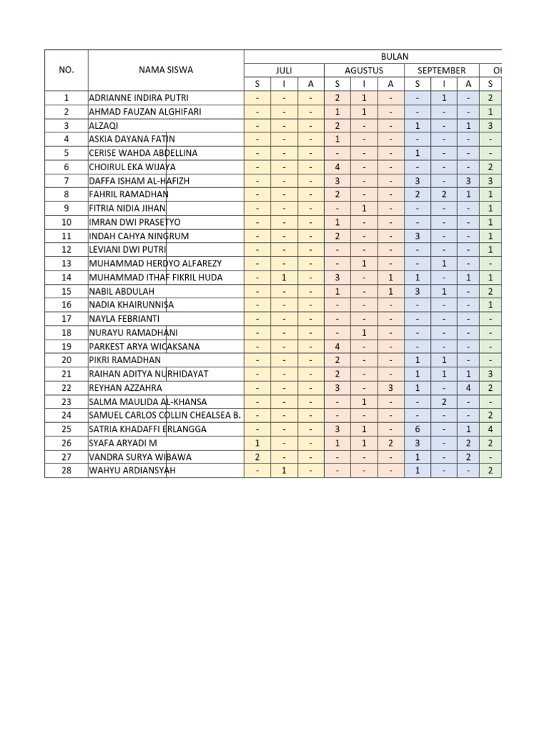 Rekap Absen Juli-Okt | PDF