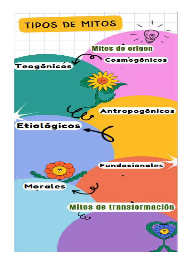 Tipos de Mitos | PDF