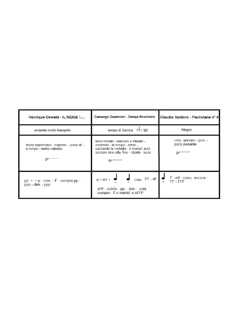 Quadro Comparativo | PDF