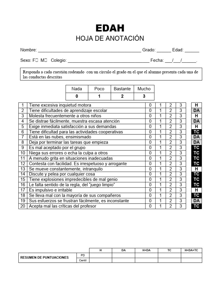 Edah Escala para La Evaluacion Del Trast | PDF