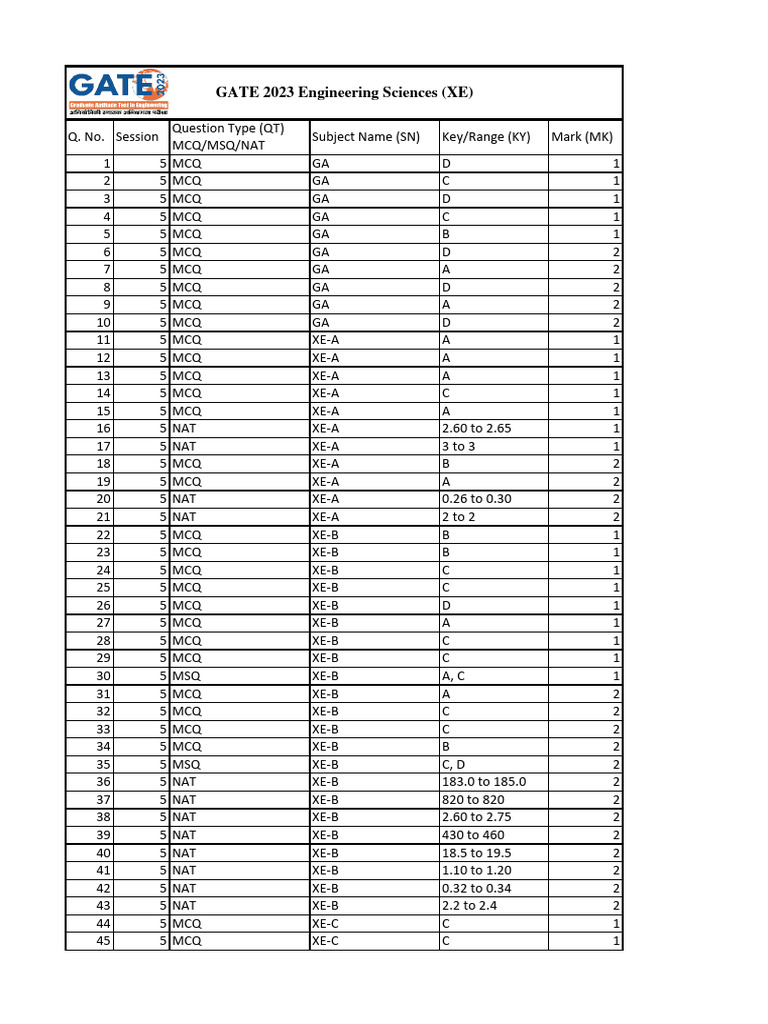 C101 Y45 Answer Key | PDF