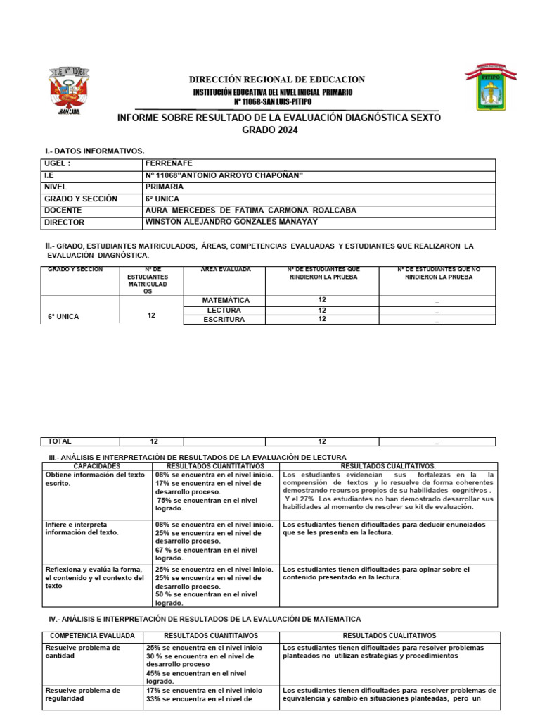 Informe de Evaluación 2024 | PDF | Evaluación | Maestros