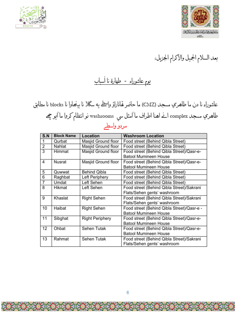 Ashura Taharat | PDF | Hygiene | Home