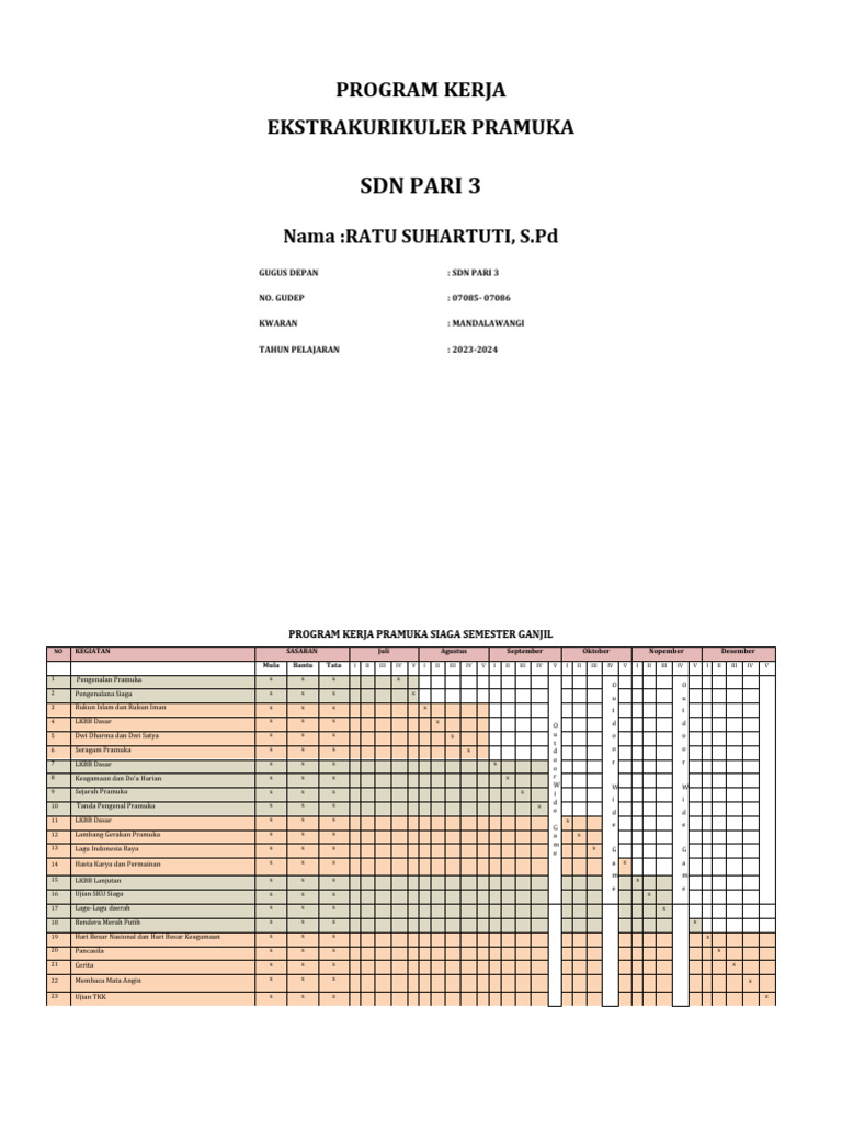 Program Kerja Pramuka SDN Pari 3 | PDF
