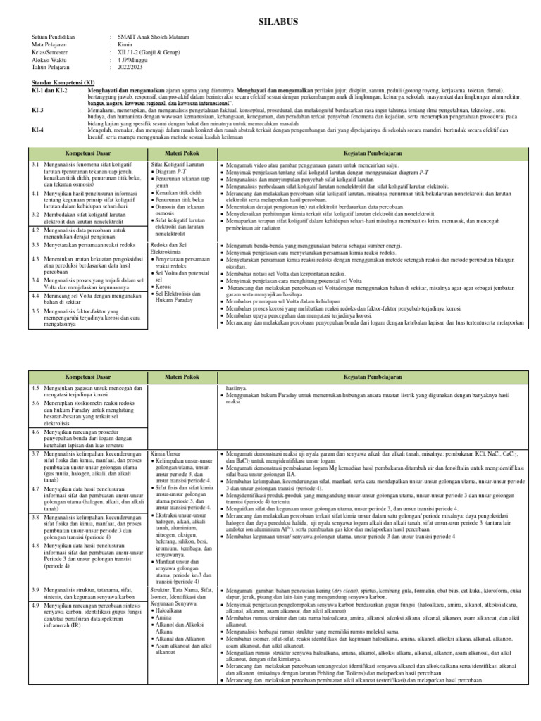 Silabus 12 | PDF | Ilmu Sosial