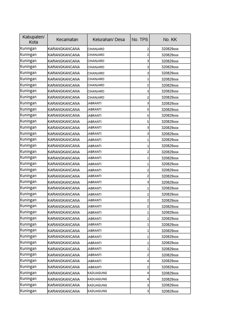 Data BNBA TMS Edit | PDF