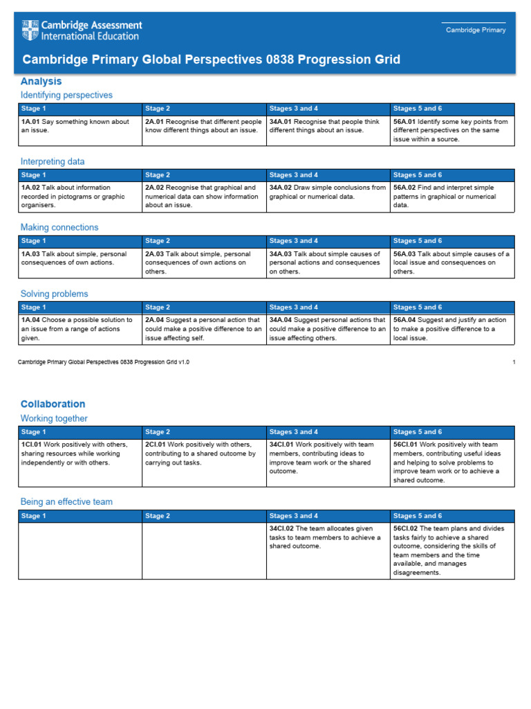 0838 Primary Global Perspectives Progression Grid - tcm142-661937 | PDF ...